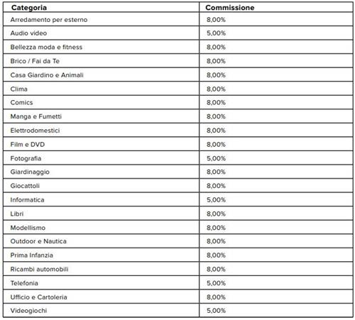 Eprice是什么 - 外贸日报